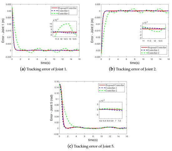 Finite-Time Dynamic Tracking Control of Parallel Robots with Uncertainties and Input Saturation