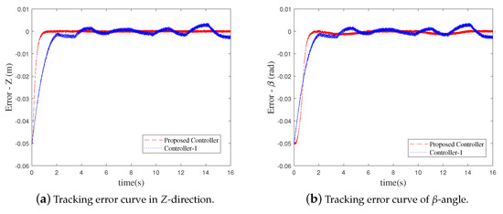Finite-Time Dynamic Tracking Control of Parallel Robots with Uncertainties and Input Saturation