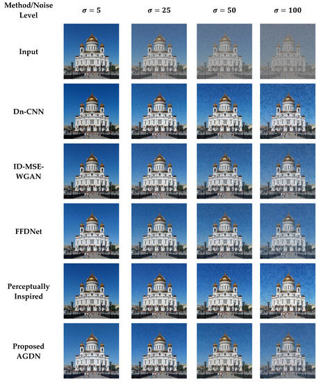 Adversarial Gaussian Denoiser for Multiple-Level Image Denoising