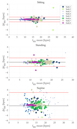 A Wearable System with Embedded Conductive Textiles and an IMU for ...