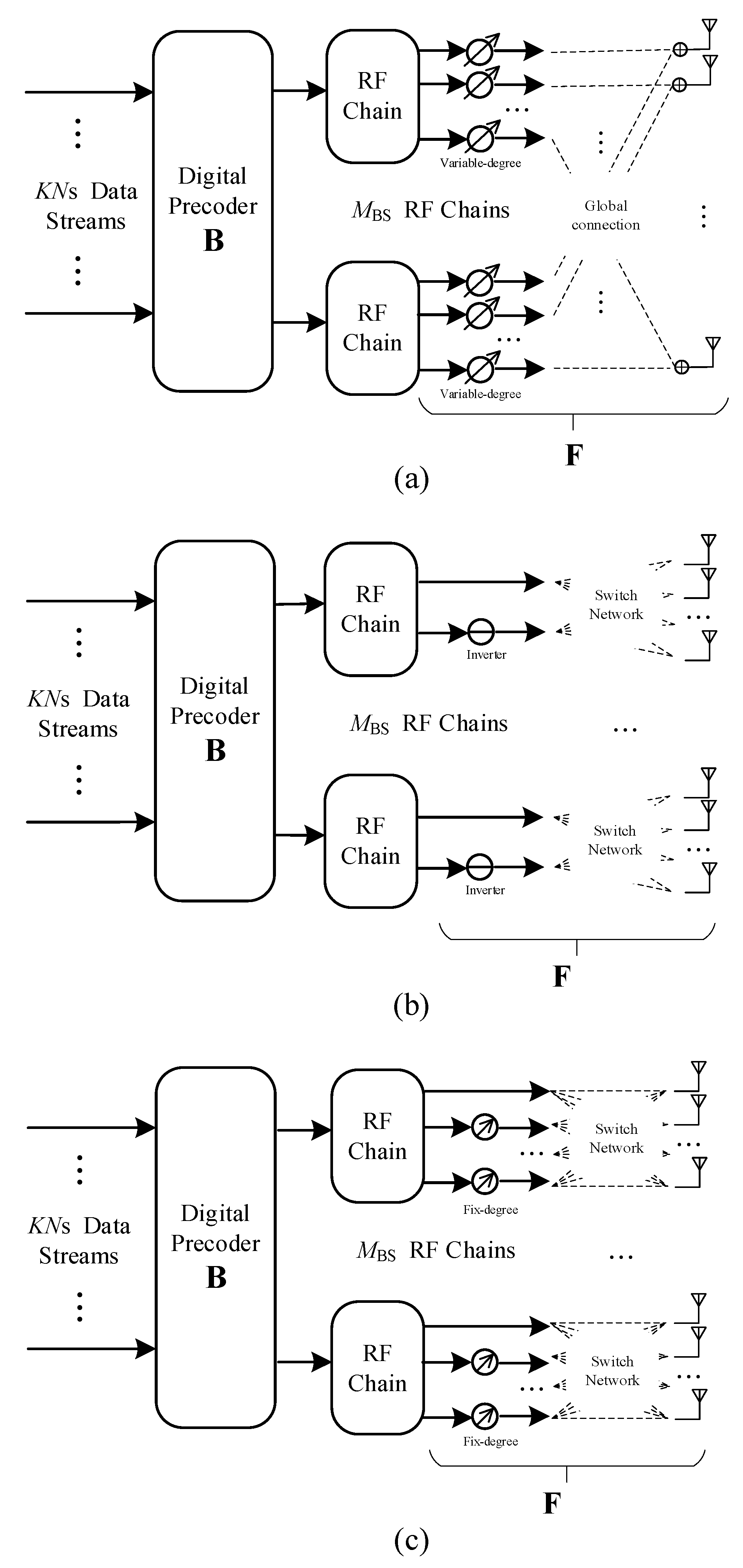 Sensors | Free Full-Text | Machine Learning-Inspired Hybrid Precoding ...