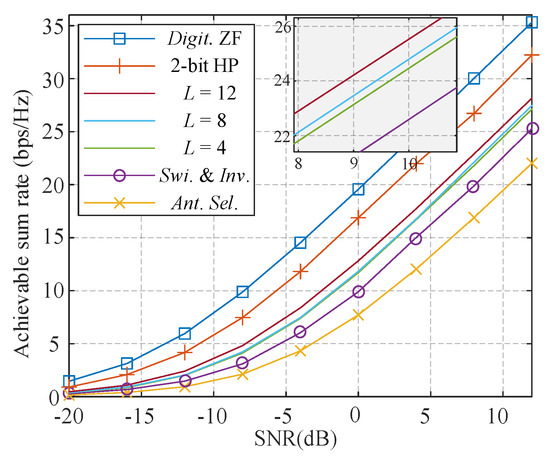Sensors | Free Full-Text | Machine Learning-Inspired Hybrid Precoding for mmWave MU-MIMO Systems ...