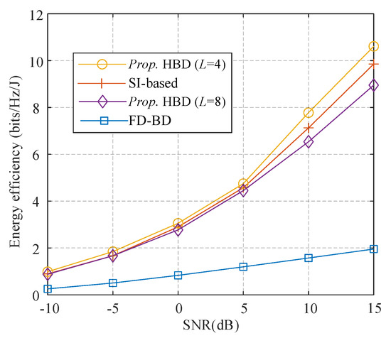 Sensors | Free Full-Text | Machine Learning-Inspired Hybrid Precoding for mmWave MU-MIMO Systems ...