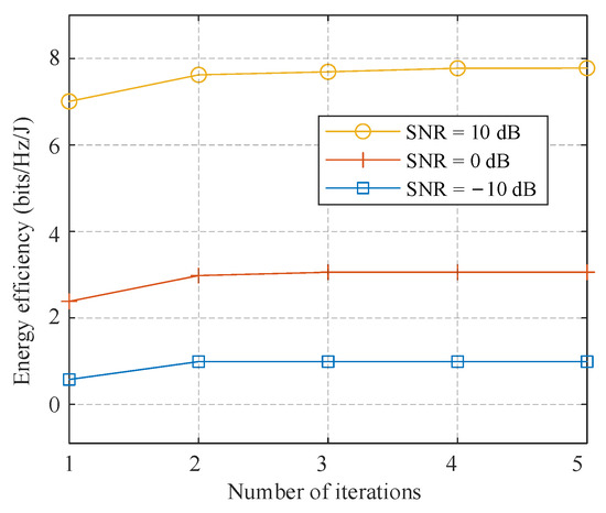 Sensors | Free Full-Text | Machine Learning-Inspired Hybrid Precoding for mmWave MU-MIMO Systems ...