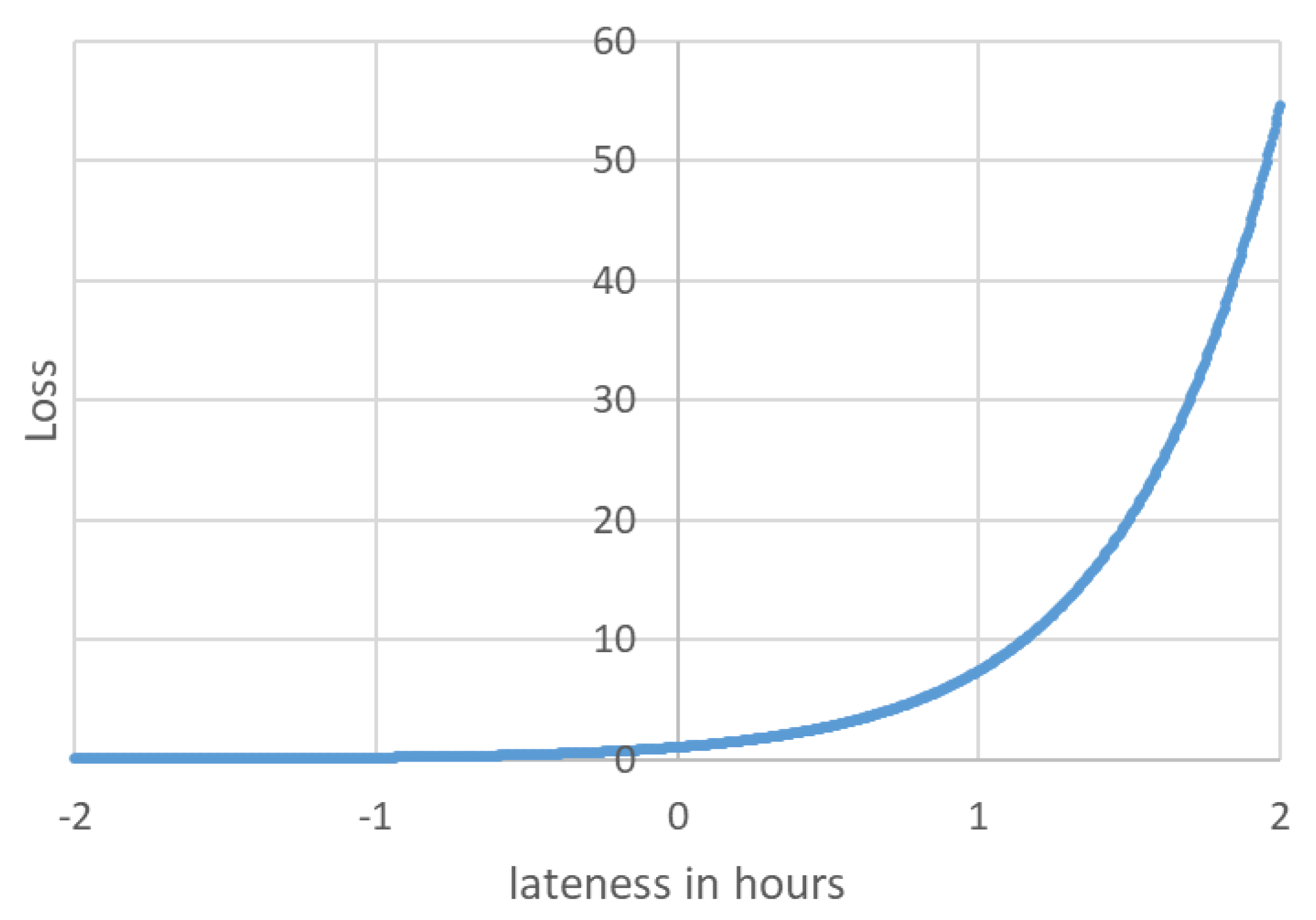 Sensors | Free Full-Text | LBA: Online Learning-Based Assignment of ...