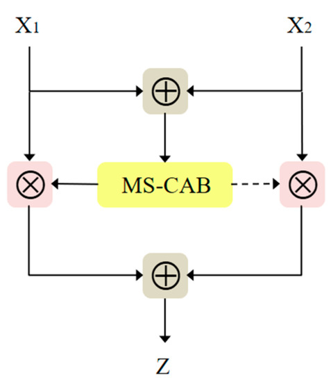 Small Object Detection in Traffic Scenes Based on Attention Feature Fusion