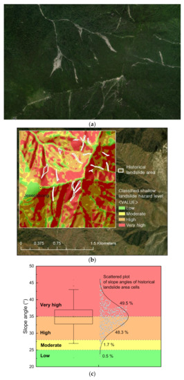 A Landslide Monitoring System for Natural Terrain in Korea: Development ...