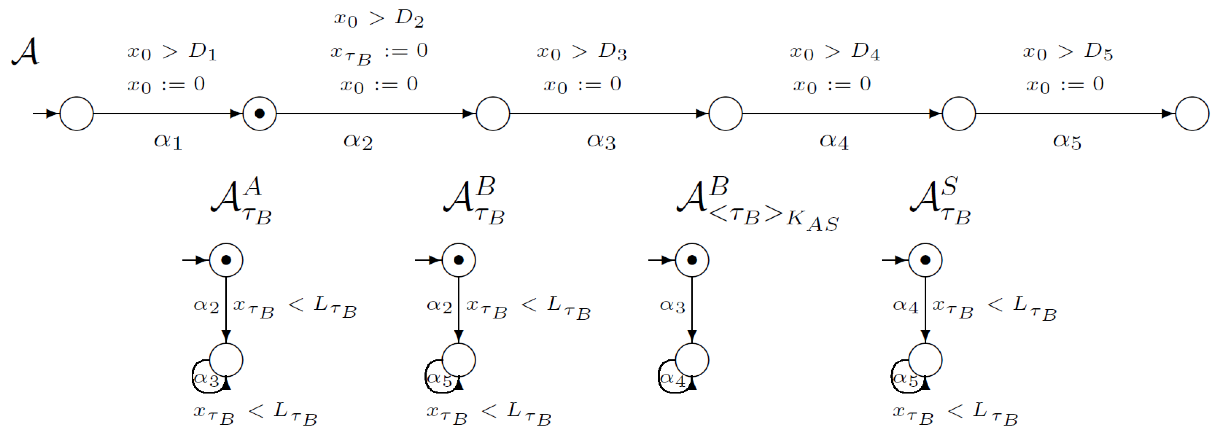 Sensors | Free Full-Text | SAT and SMT-Based Verification of Security ...