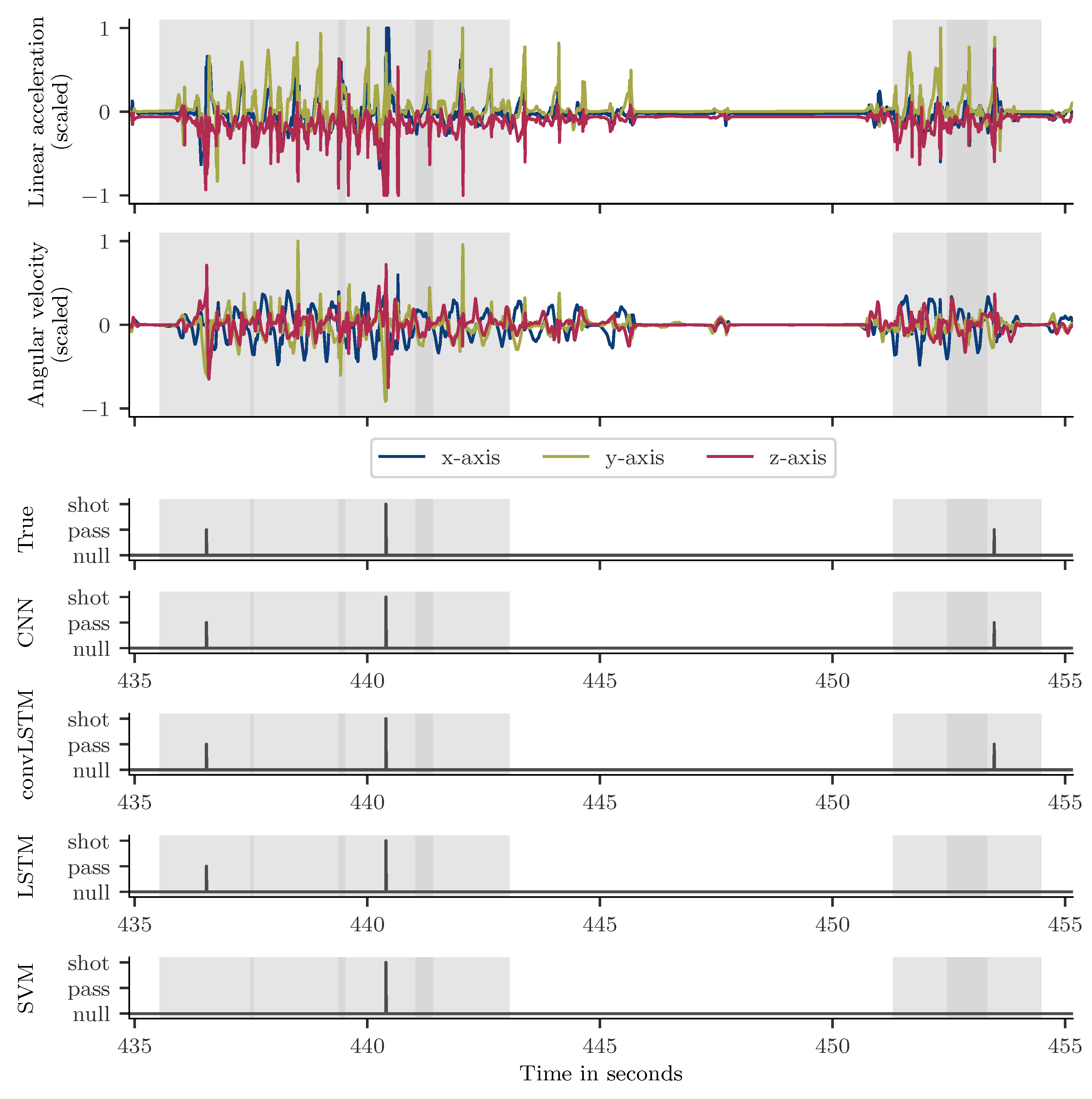 Sensors | Free Full-Text | From the Laboratory to the Field: IMU-Based ...