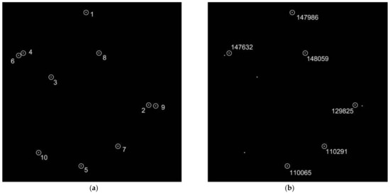 Star Identification Based on Multilayer Voting Algorithm for Star Sensors