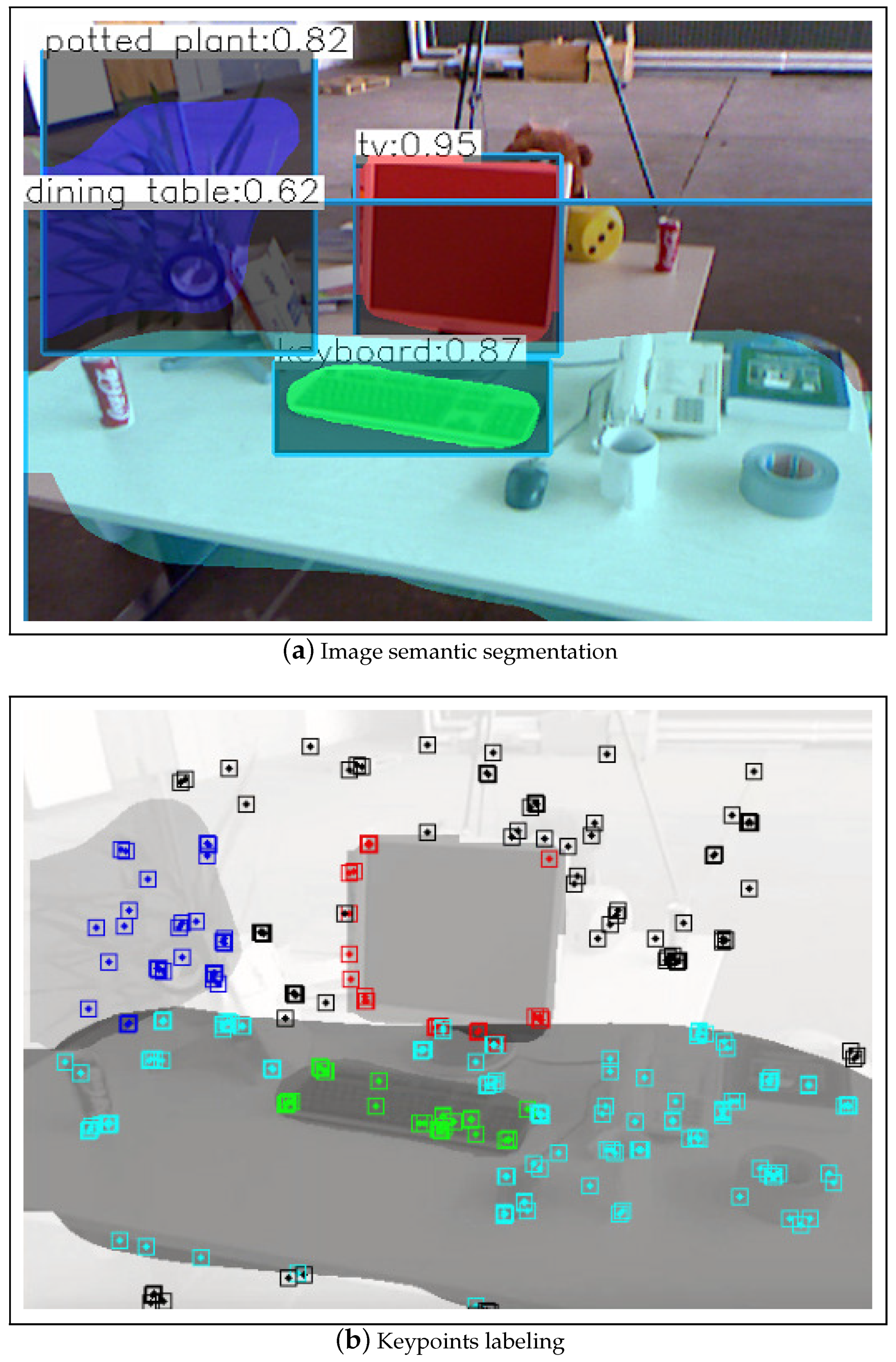 Sensors Free Full Text Doe Slam Dynamic Object Enhanced Visual Slam