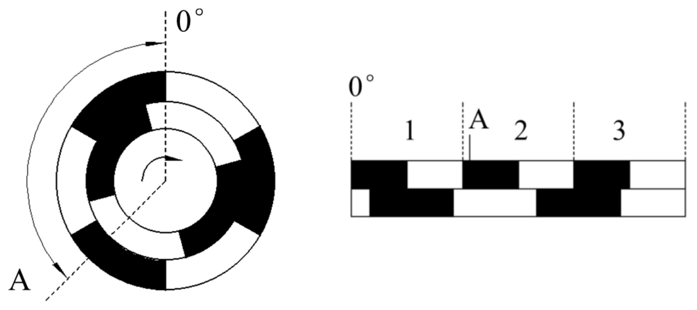 A New Kind of Absolute Magnetic Encoder