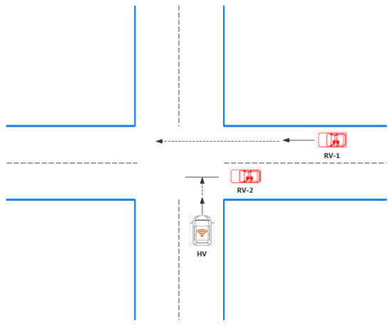 Sensors | Free Full-Text | Efficient and Safe Strategies for ...