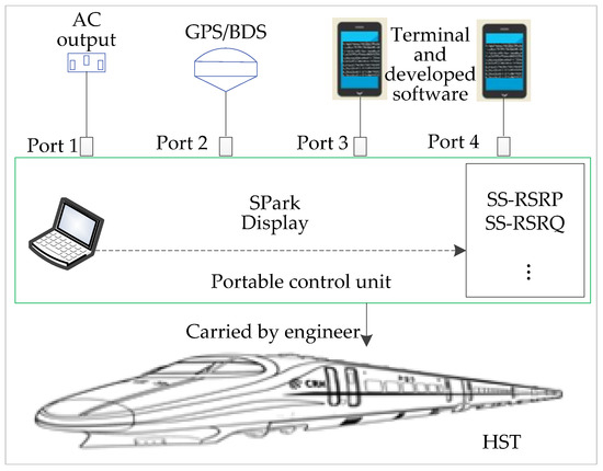 Fast Handover Algorithm Based on Location and Weight in 5G-R Wireless Communications for High ...