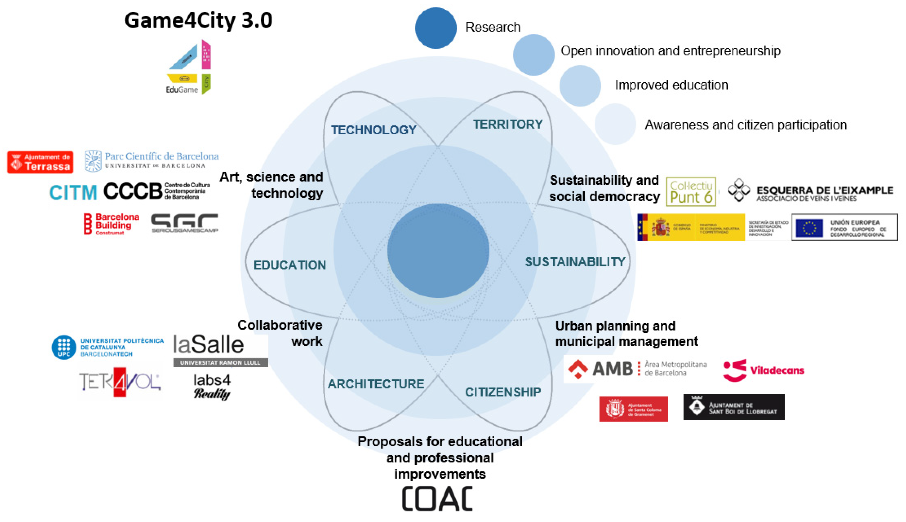 Mixed Assessment of Virtual Serious Games Applied in Architectural and ...