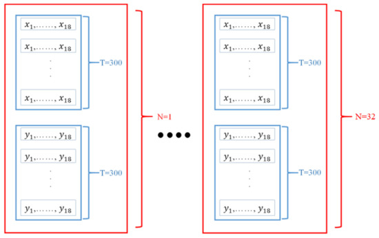 Using Direct Acyclic Graphs to Enhance Skeleton-Based Action ...