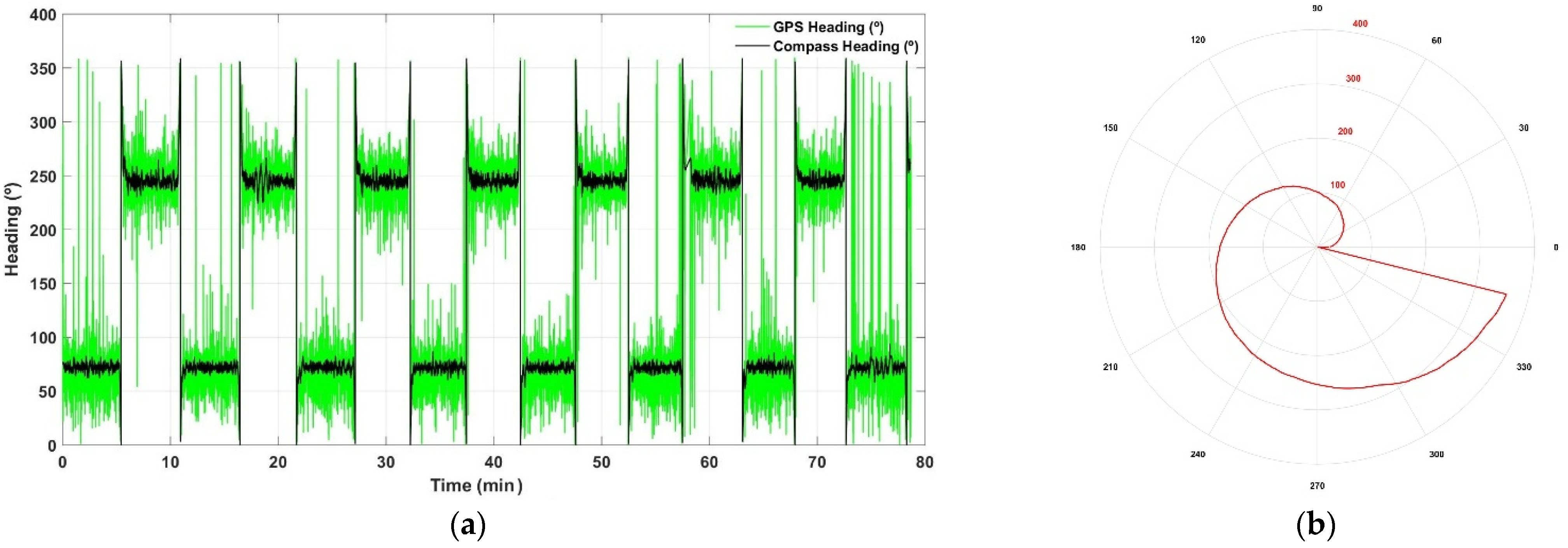 Sensing Architecture for Terrestrial Crop Monitoring: Harvesting Data ...