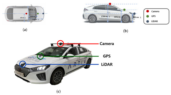 Estimation of the Closest In-Path Vehicle by Low-Channel LiDAR and ...
