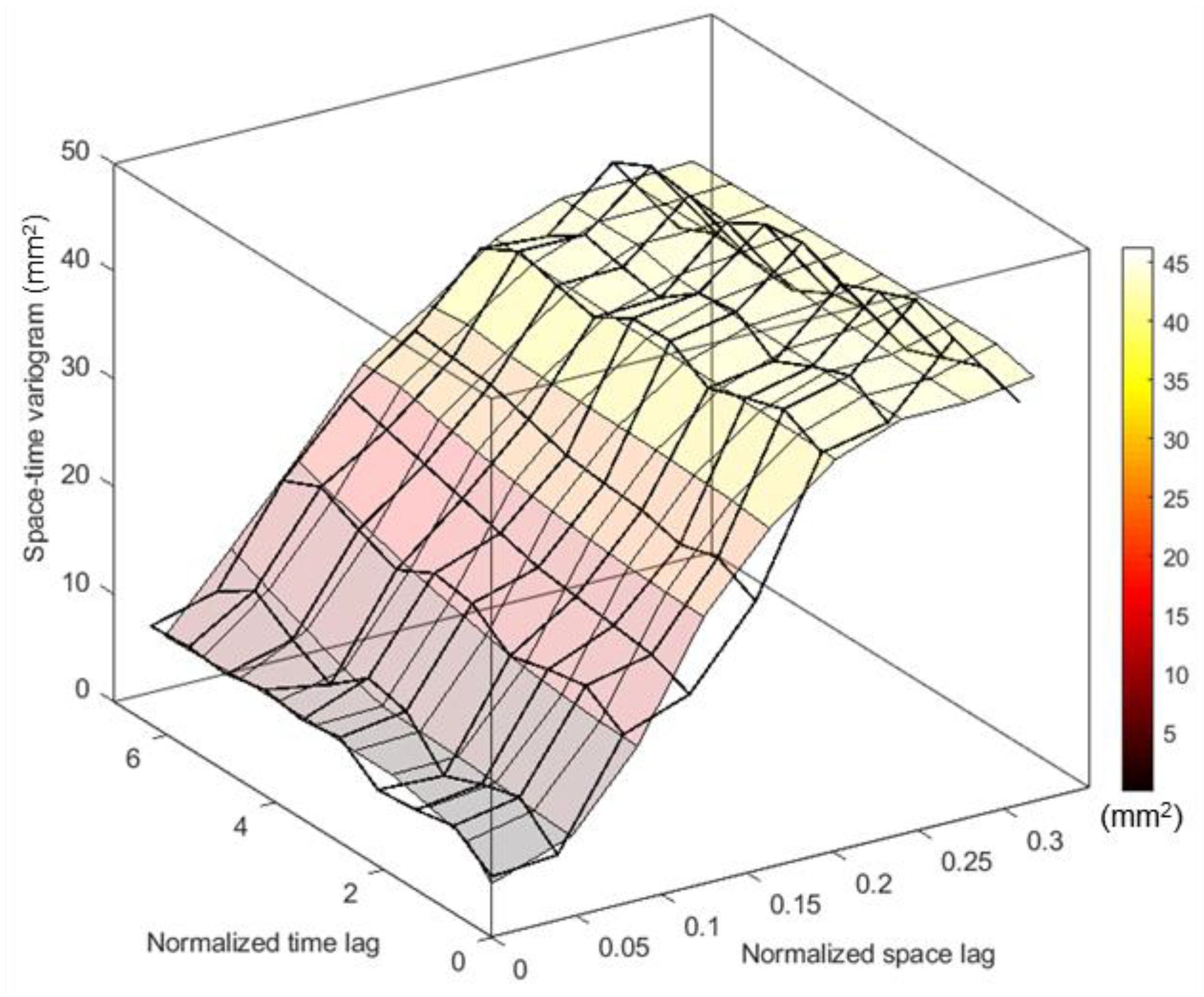 Combining Geostatistics and Remote Sensing Data to Improve ...
