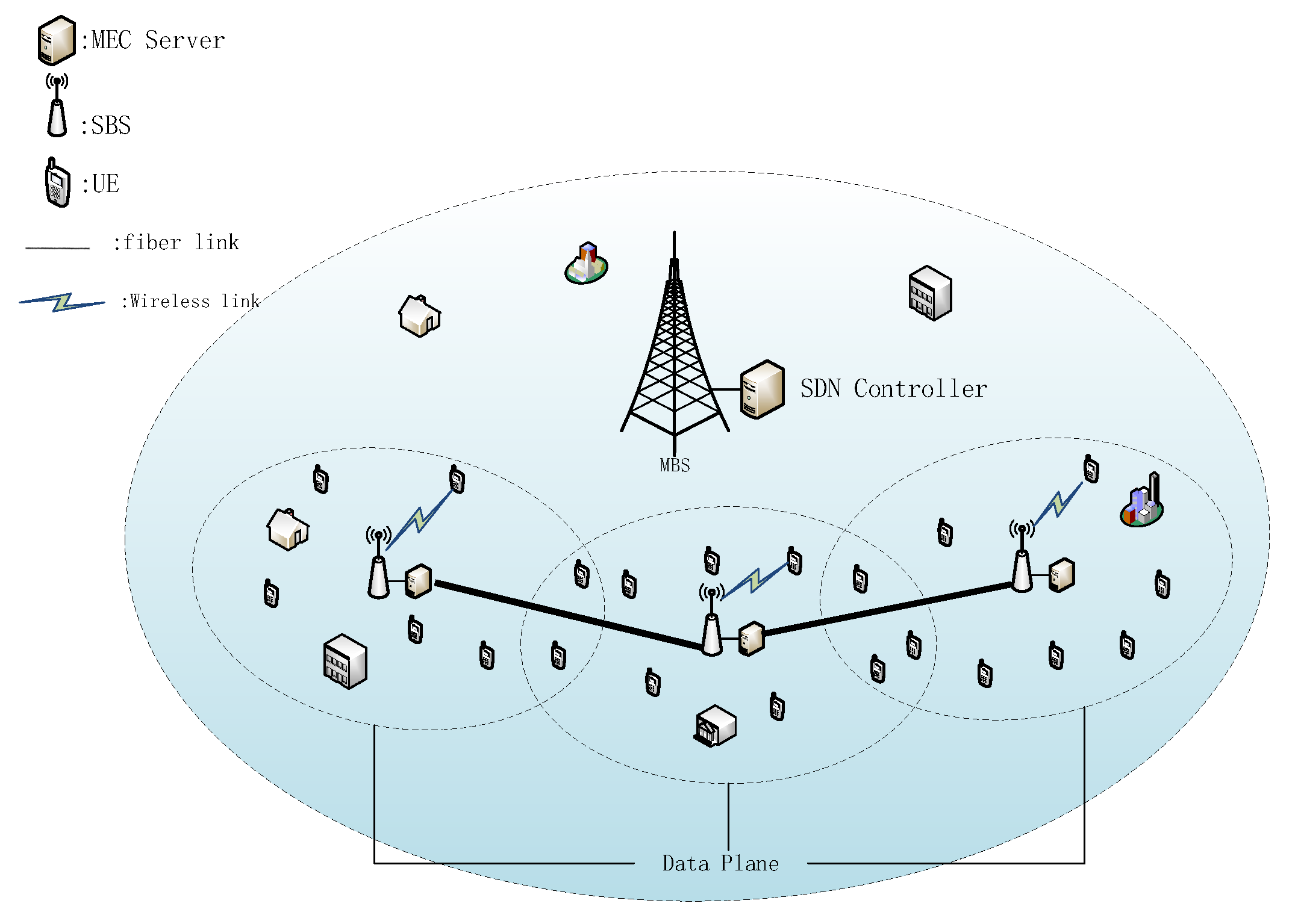 Sensors | Free Full-Text | Enhancing Mobile Edge Computing with ...