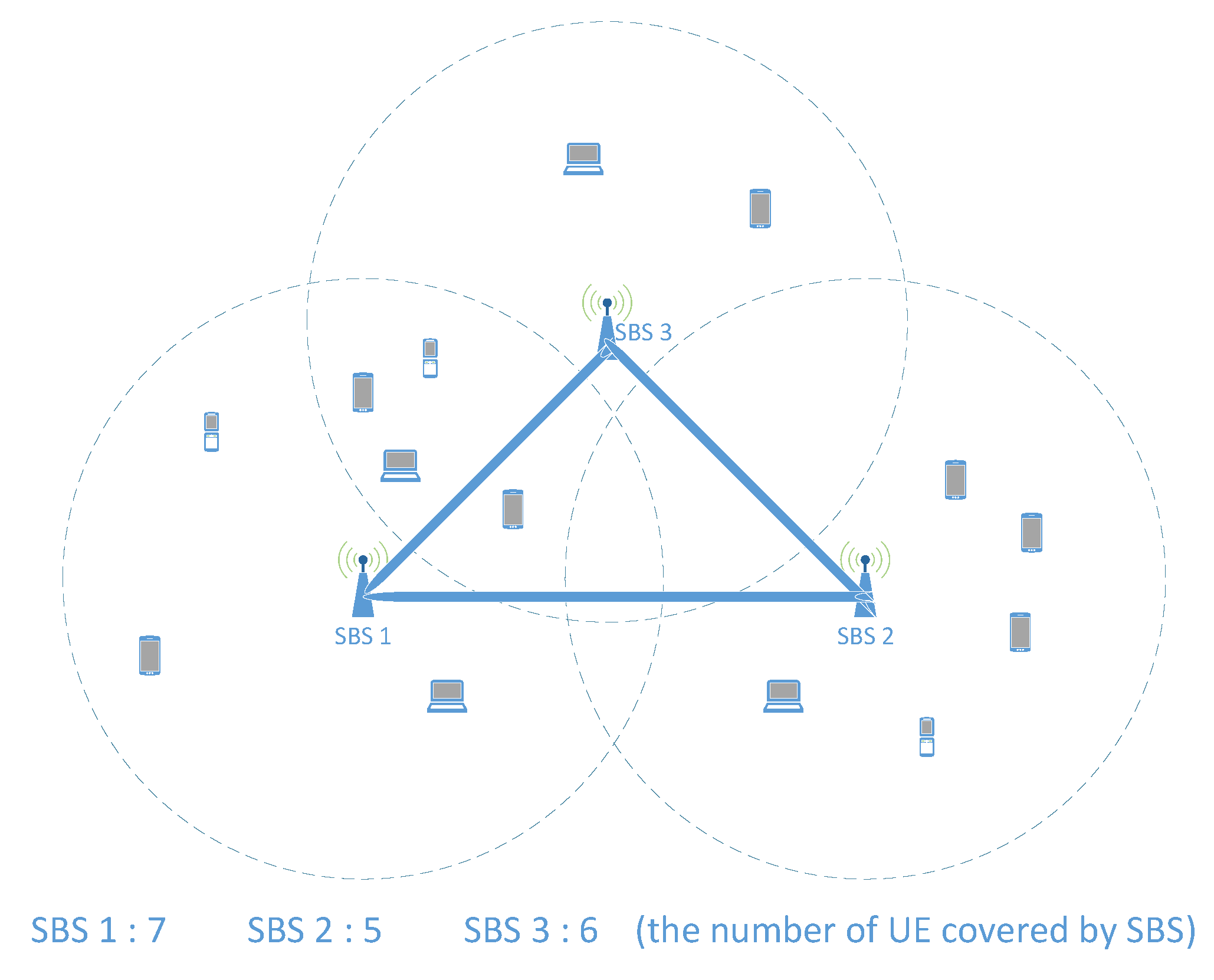 Sensors | Free Full-Text | Enhancing Mobile Edge Computing with ...