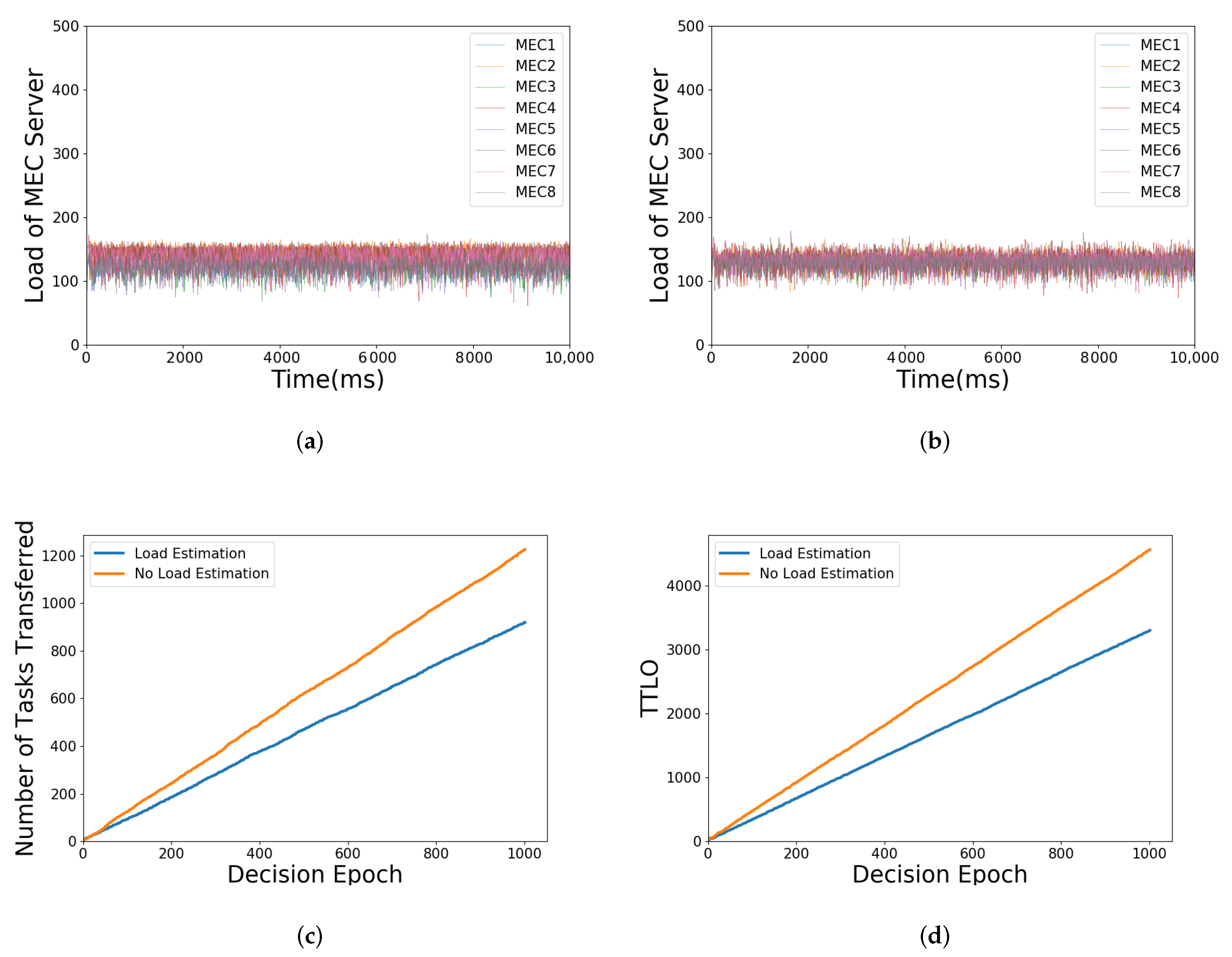 Sensors | Free Full-Text | Enhancing Mobile Edge Computing with ...