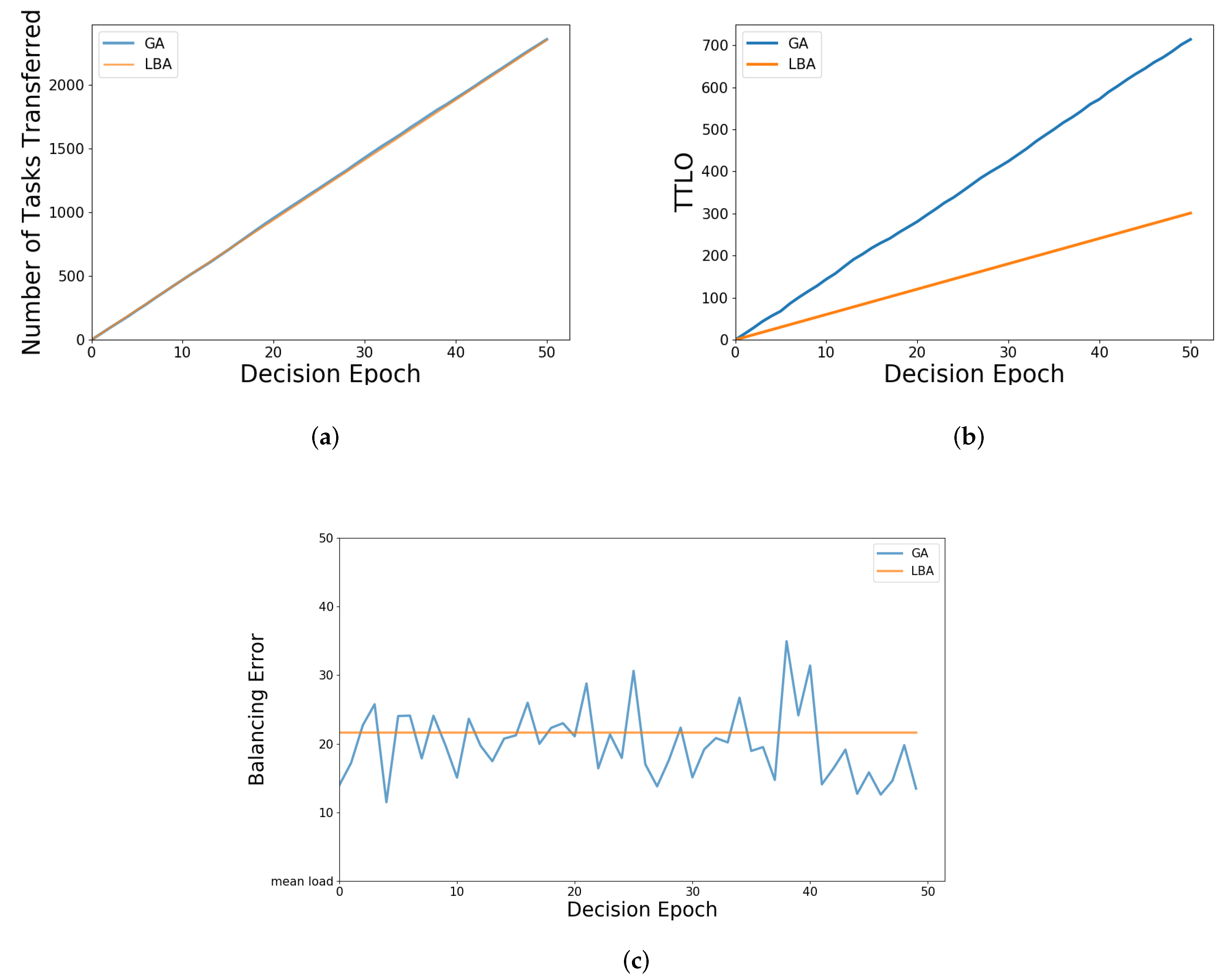 Sensors | Free Full-Text | Enhancing Mobile Edge Computing with ...