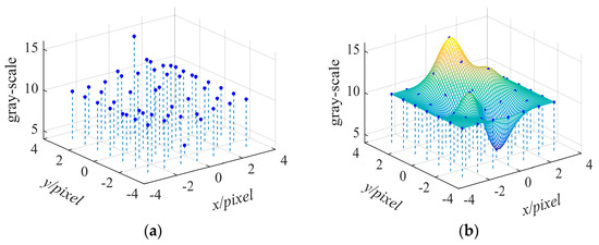 Subpixel Matching Using Double-Precision Gradient-Based Method for Digital Image Correlation