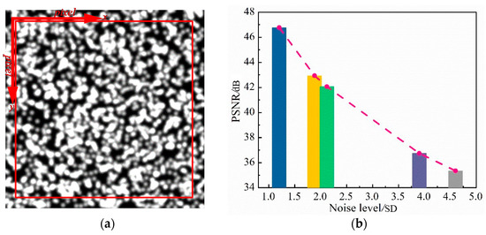 Subpixel Matching Using Double-Precision Gradient-Based Method for Digital Image Correlation