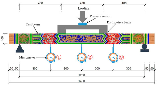 Subpixel Matching Using Double-Precision Gradient-Based Method for Digital Image Correlation
