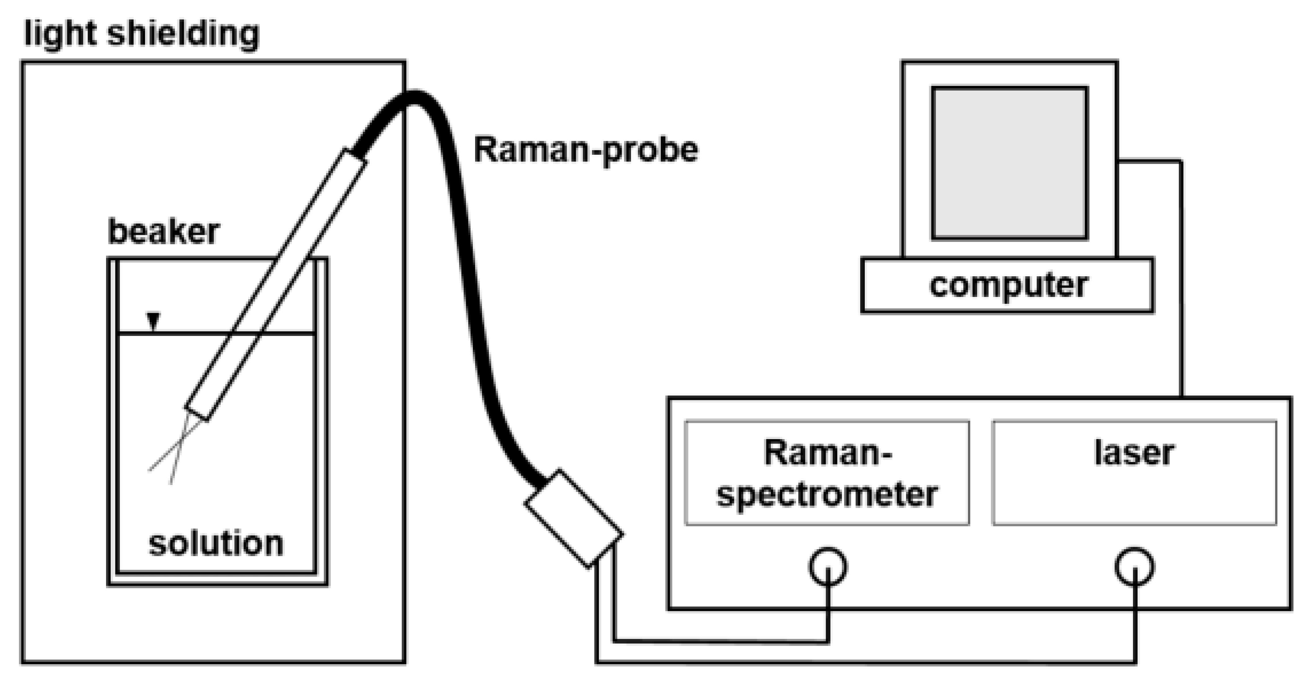 Incremental Learning in Modelling Process Analysis Technology (PAT)—An ...