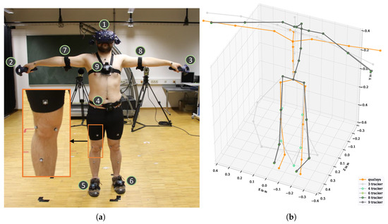 An Evaluation of Motion Trackers with Virtual Reality Sensor Technology ...