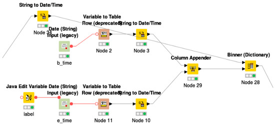 Sensors | Free Full-Text | Cluster Analysis and Model Comparison Using ...