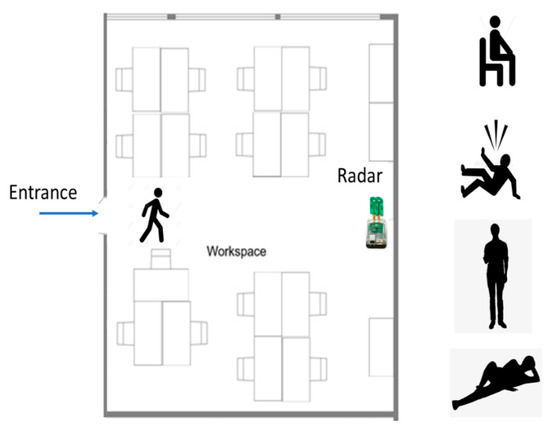 Sensors | Special Issue : Ultra Wideband (UWB) Systems in Biomedical ...