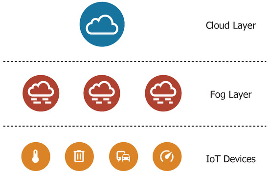 Sensors | Special Issue : Cloud and Edge Computing in Wireless Sensor ...