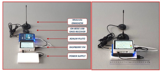 Low-Cost Sensor Based on SDR Platforms for TETRA Signals Monitoring