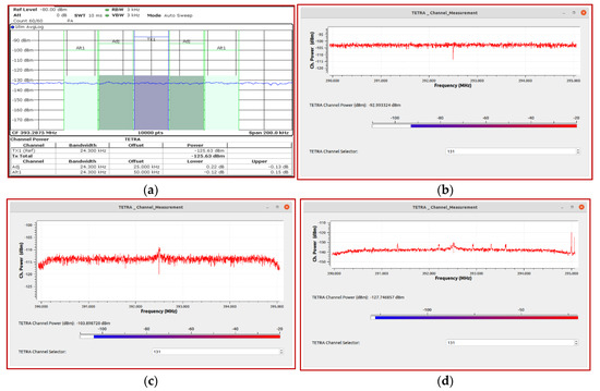 Low-Cost Sensor Based on SDR Platforms for TETRA Signals Monitoring