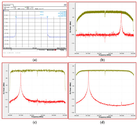 Low-Cost Sensor Based on SDR Platforms for TETRA Signals Monitoring
