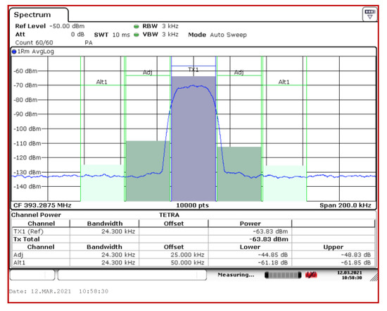 Low-Cost Sensor Based on SDR Platforms for TETRA Signals Monitoring