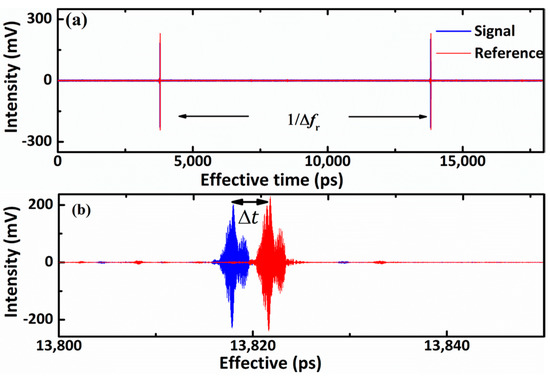 Achieving Precise Spectral Analysis and Imaging Simultaneously with a ...