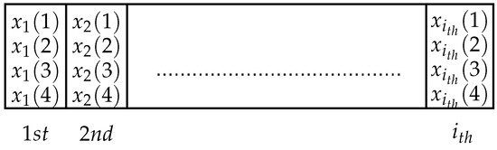 Intelligent Trajectory Tracking Behavior of a Multi-Joint Robotic Arm via Genetic–Swarm ...