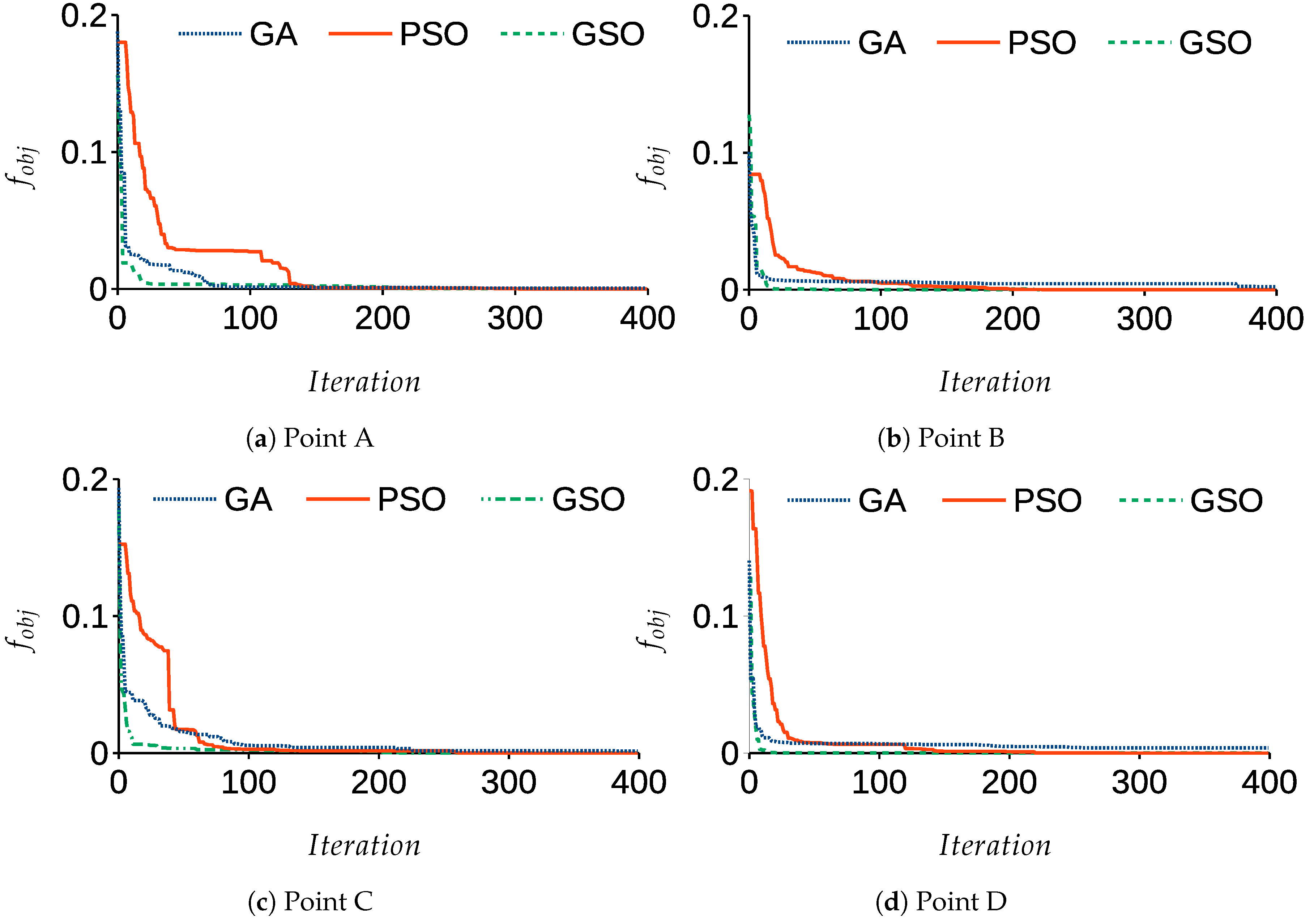 Intelligent Trajectory Tracking Behavior of a Multi-Joint Robotic Arm via Genetic–Swarm ...