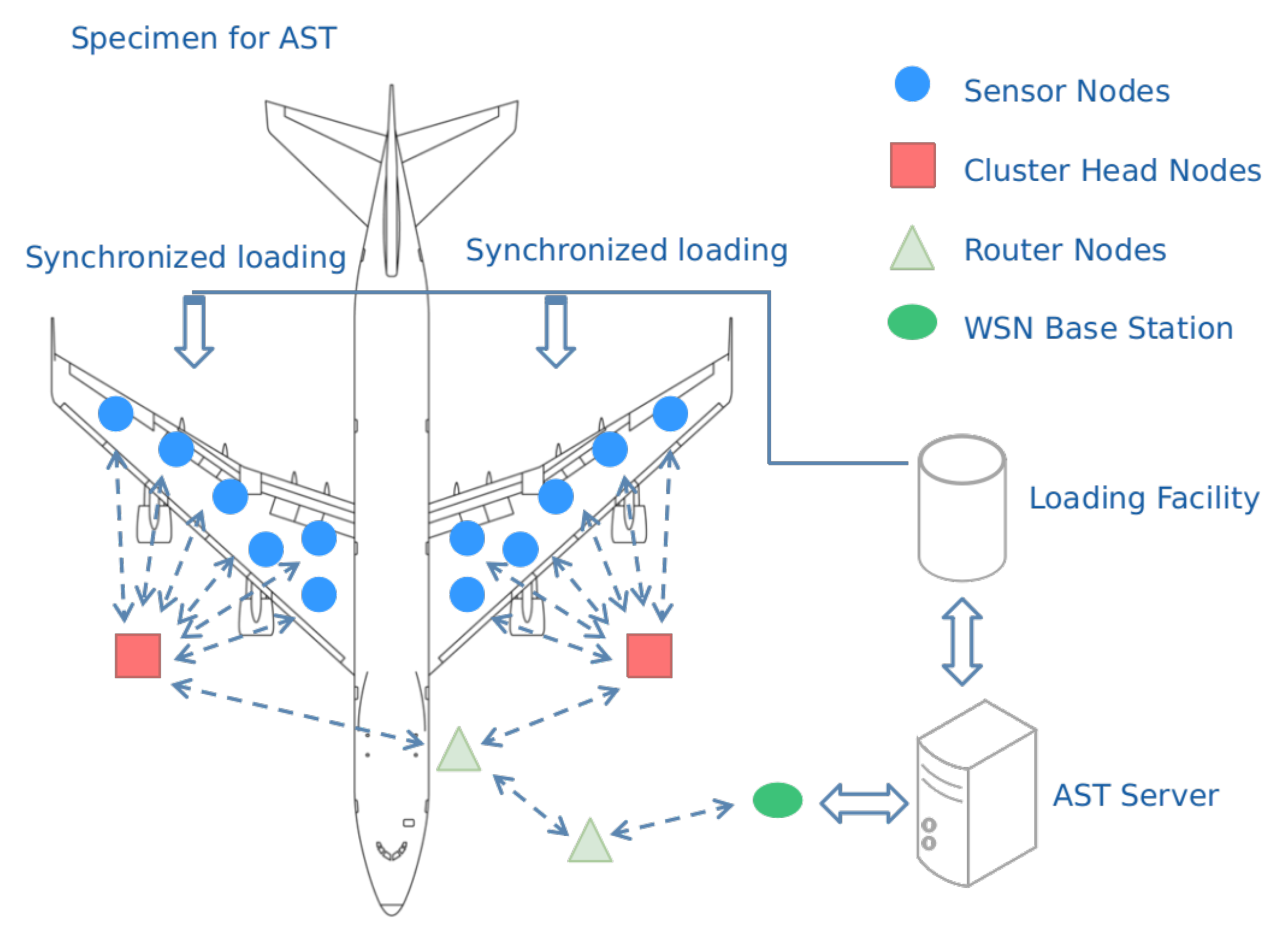 Sensors | Free Full-Text | A Dense Neural Network Approach for Detecting Clone ID Attacks on the ...