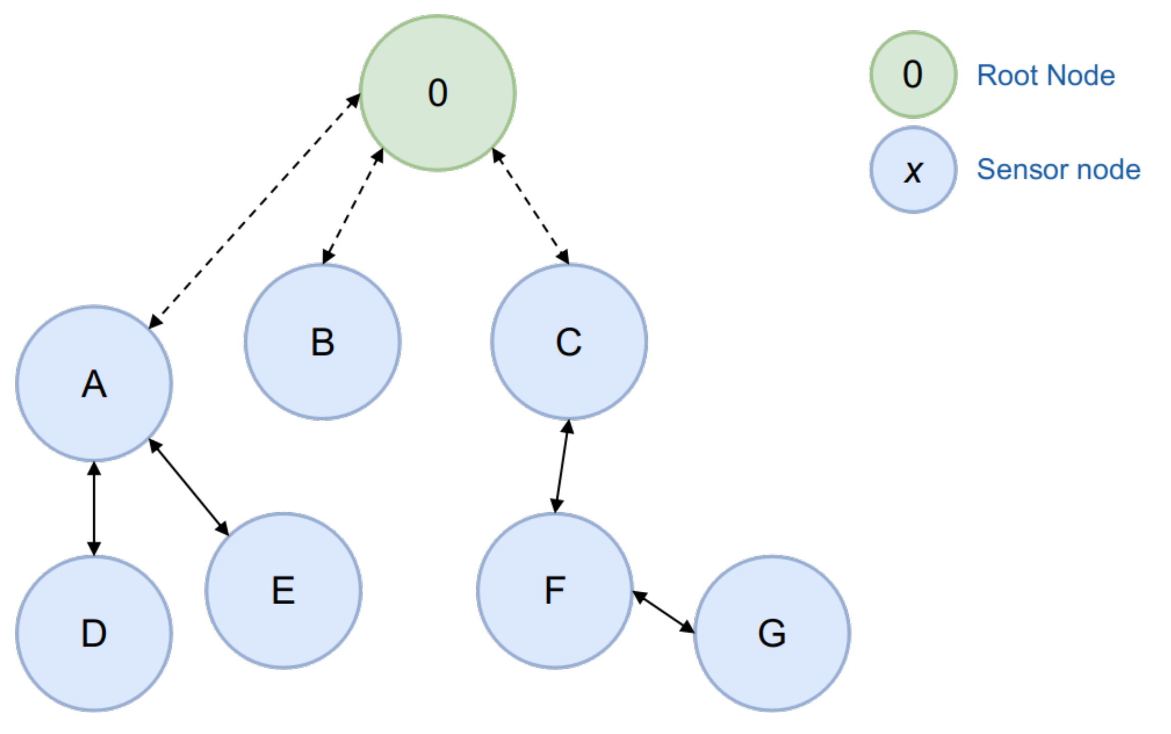 Sensors | Free Full-Text | A Dense Neural Network Approach for Detecting Clone ID Attacks on the ...