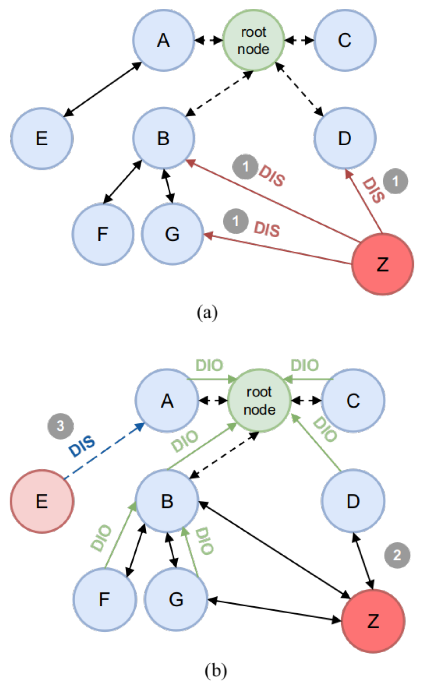 Sensors | Free Full-Text | A Dense Neural Network Approach for Detecting Clone ID Attacks on the ...