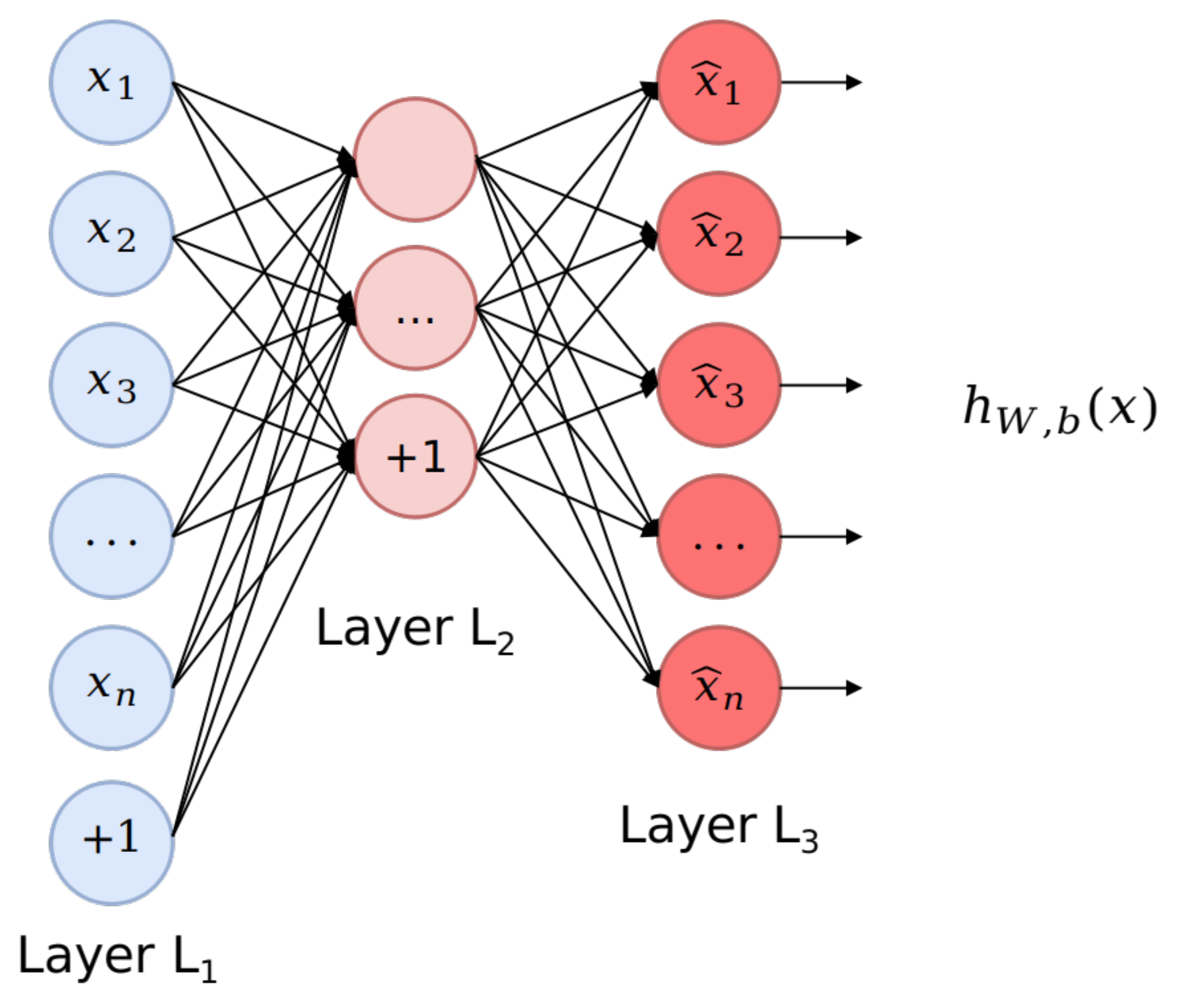 Sensors | Free Full-Text | A Dense Neural Network Approach for Detecting Clone ID Attacks on the ...