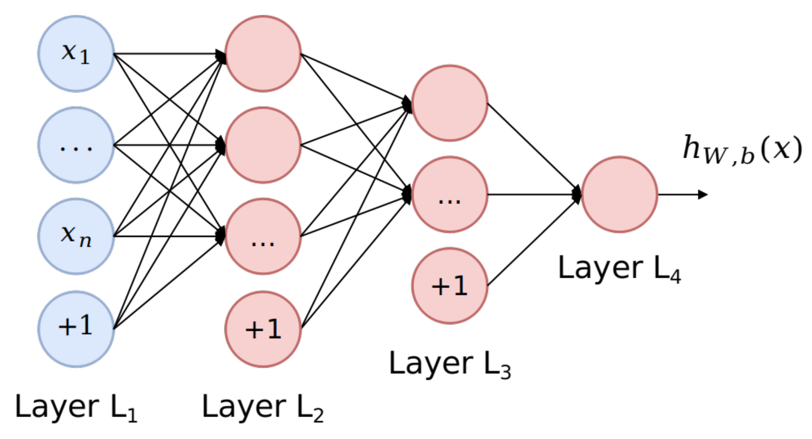 Sensors | Free Full-Text | A Dense Neural Network Approach for Detecting Clone ID Attacks on the ...