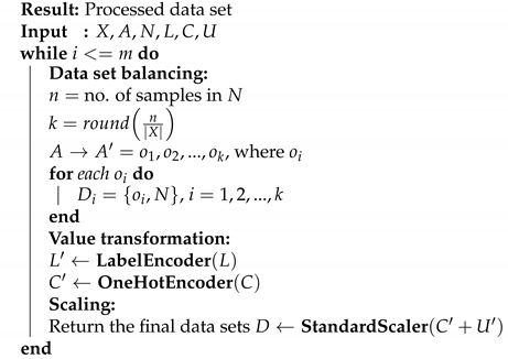 Sensors | Free Full-Text | A Dense Neural Network Approach for Detecting Clone ID Attacks on the ...