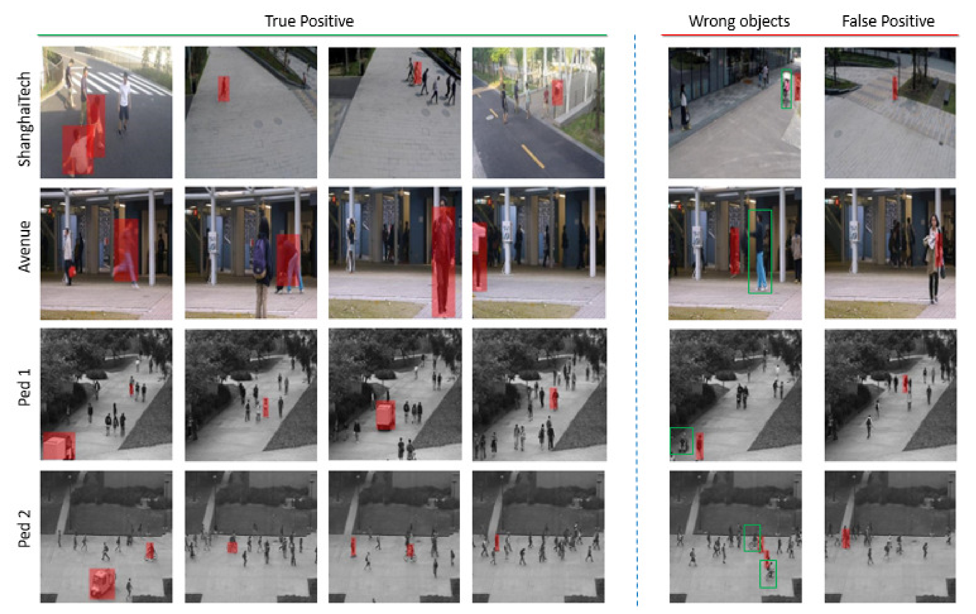 Sensors | Free Full-Text | Multi-Channel Generative Framework and ...