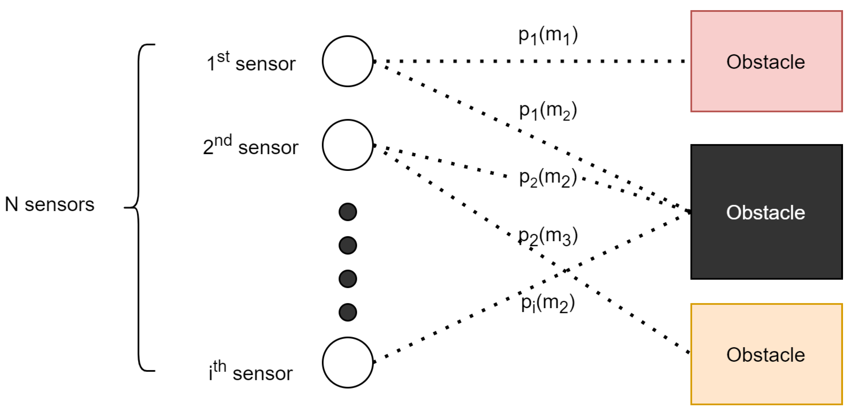 Environment Mapping Using Sensor Fusion of 2D Laser Scanner and 3D ...